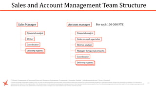 Seven components of successful sales and business development framework ...