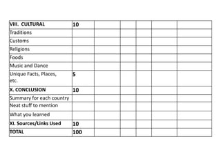Seven countries | PPT
