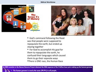 Seven Cs Of History | PPT