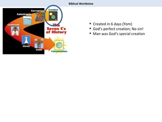 Seven Cs Of History | PPT