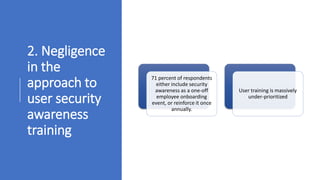 SEVEN DEADLY CYBERSECURITY SINS | PPT