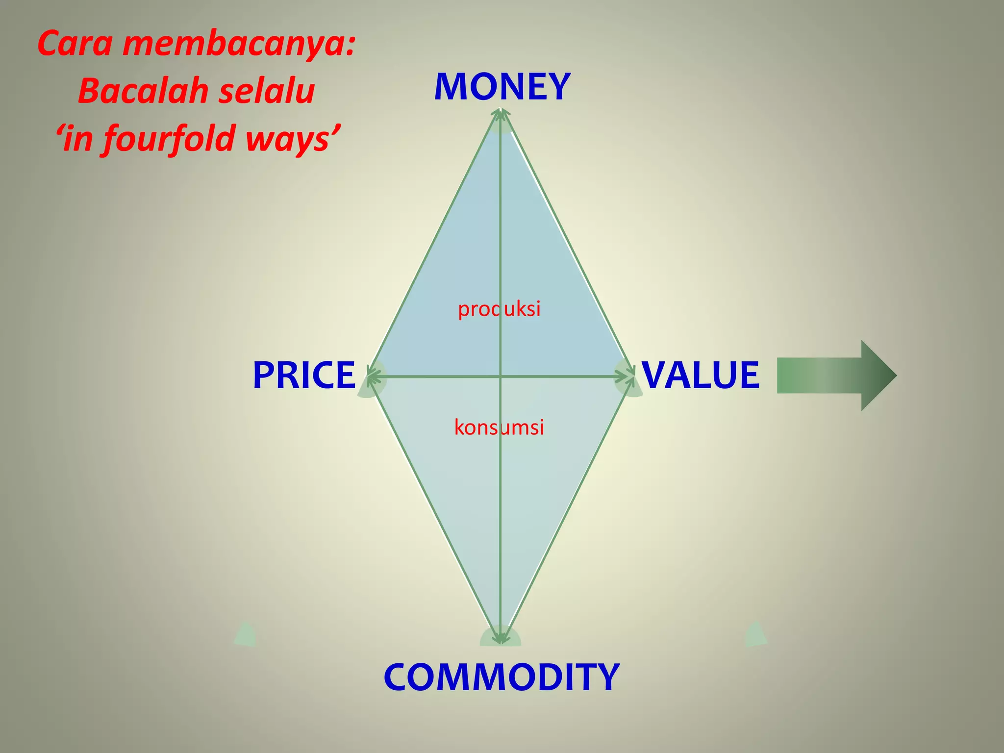 Seven economic objects and activity domain | PPT