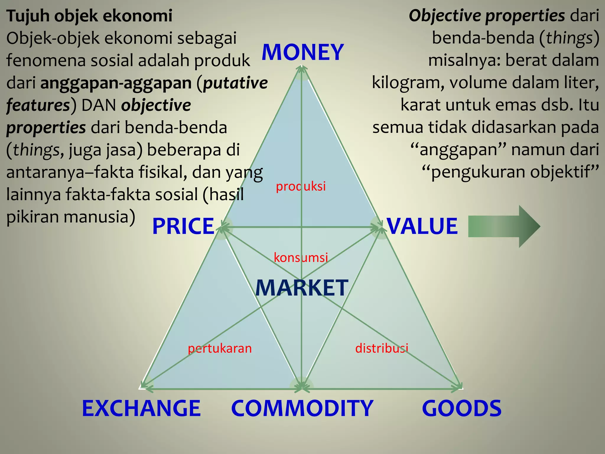 Seven economic objects and activity domain | PPT