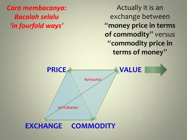 Seven economic objects and activity domain | PPT
