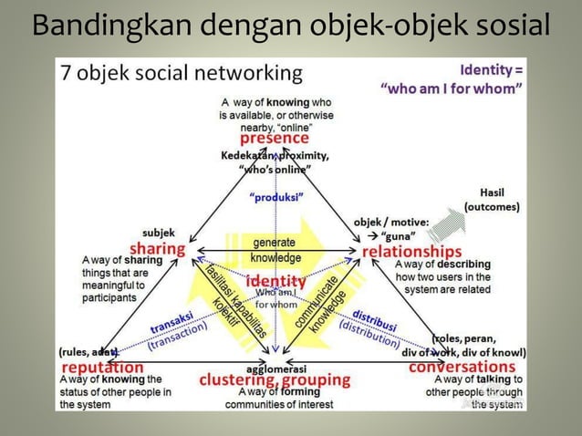Seven economic objects and activity domain | PPT