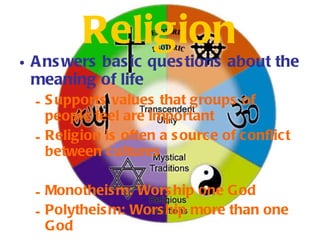 Seven elements of culture | PPT