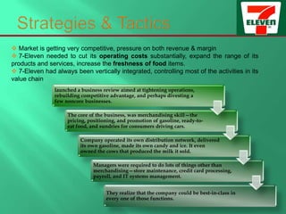 7-Eleven Presentation | PPTX