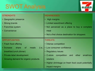 7-Eleven Presentation | PPTX