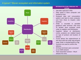 Seven eleven case analysis | PDF