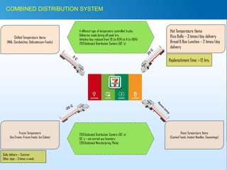 Seven eleven case analysis | PDF