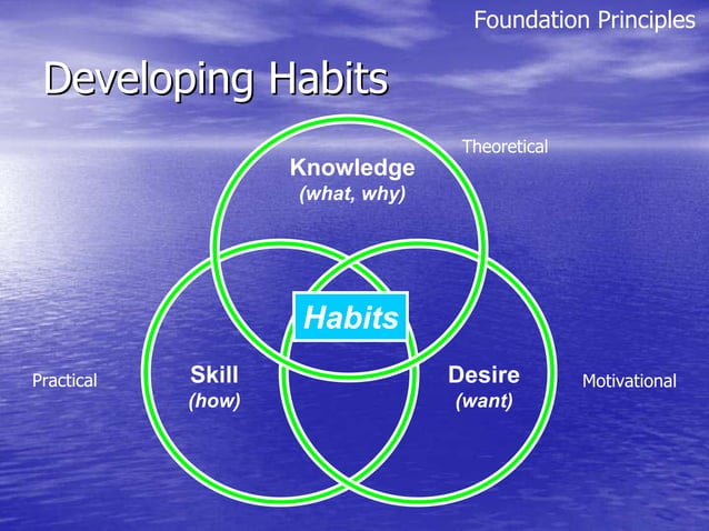 Seven habbits training] | PPT
