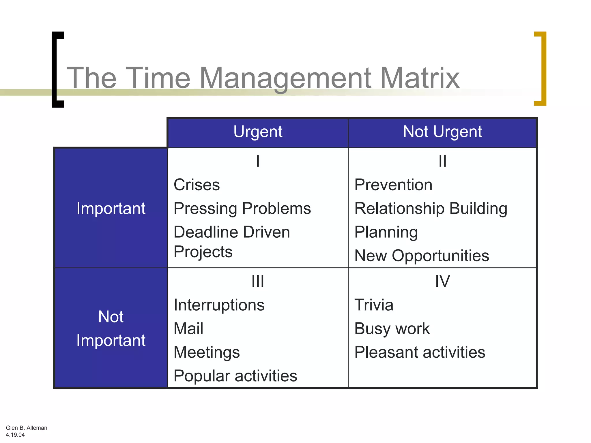 Seven Habits of Effective Project Managers | PDF