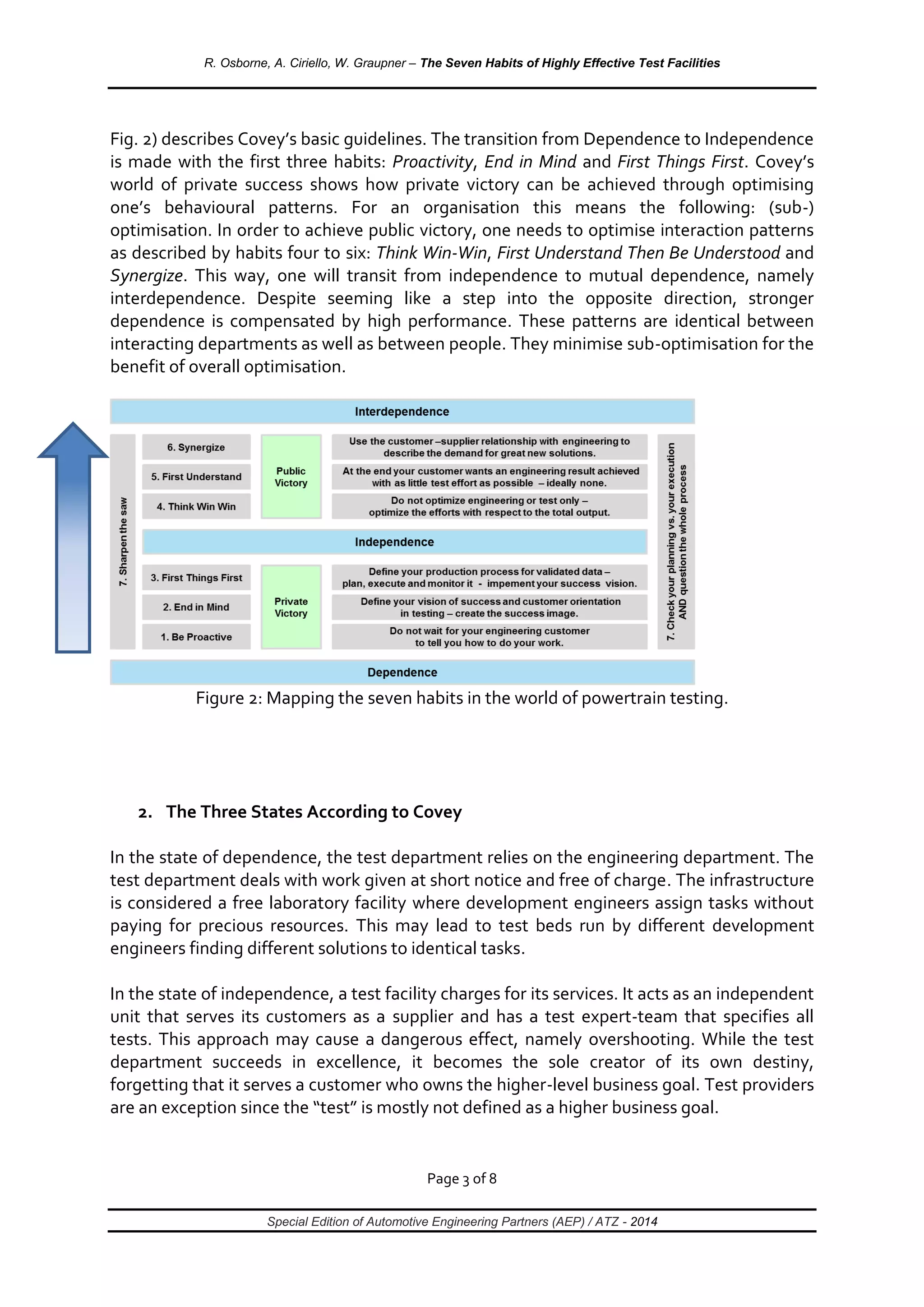 The Seven Habits of Highly Effective Test Facilities | PDF
