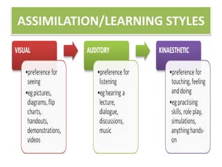 Seven habits of a highly effective presenter sapta 4 october 2014 | PPT