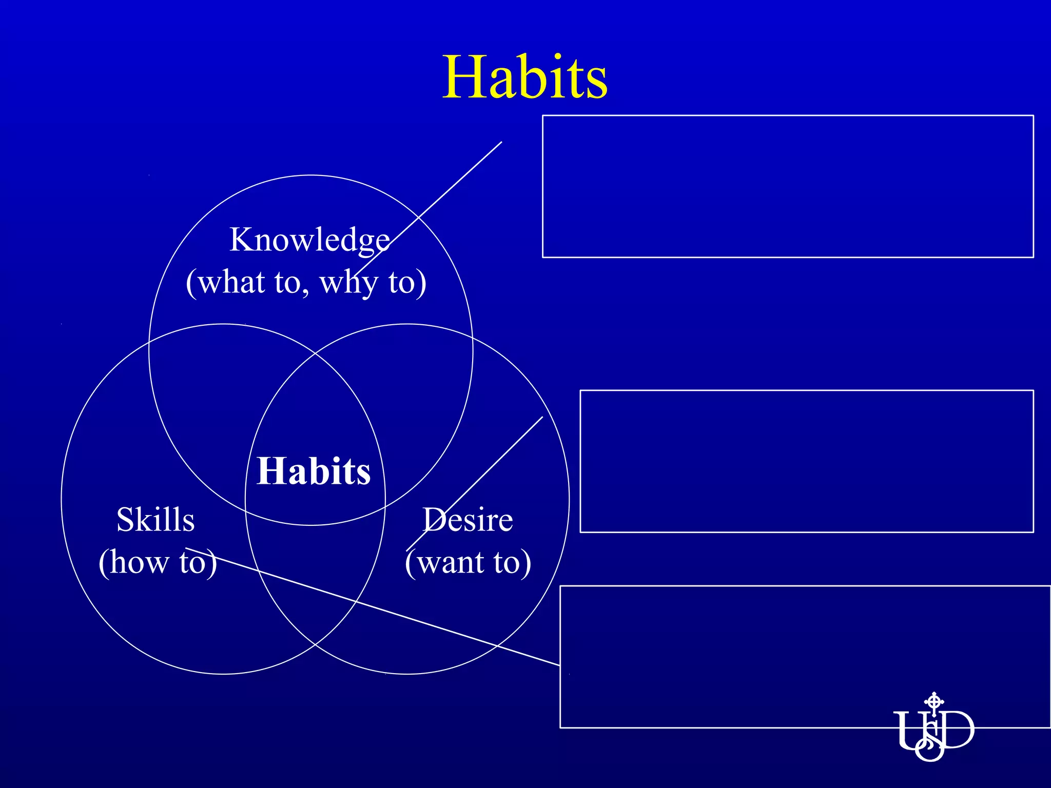 The 7 habits of highly effective people (myanmar version) | PPT