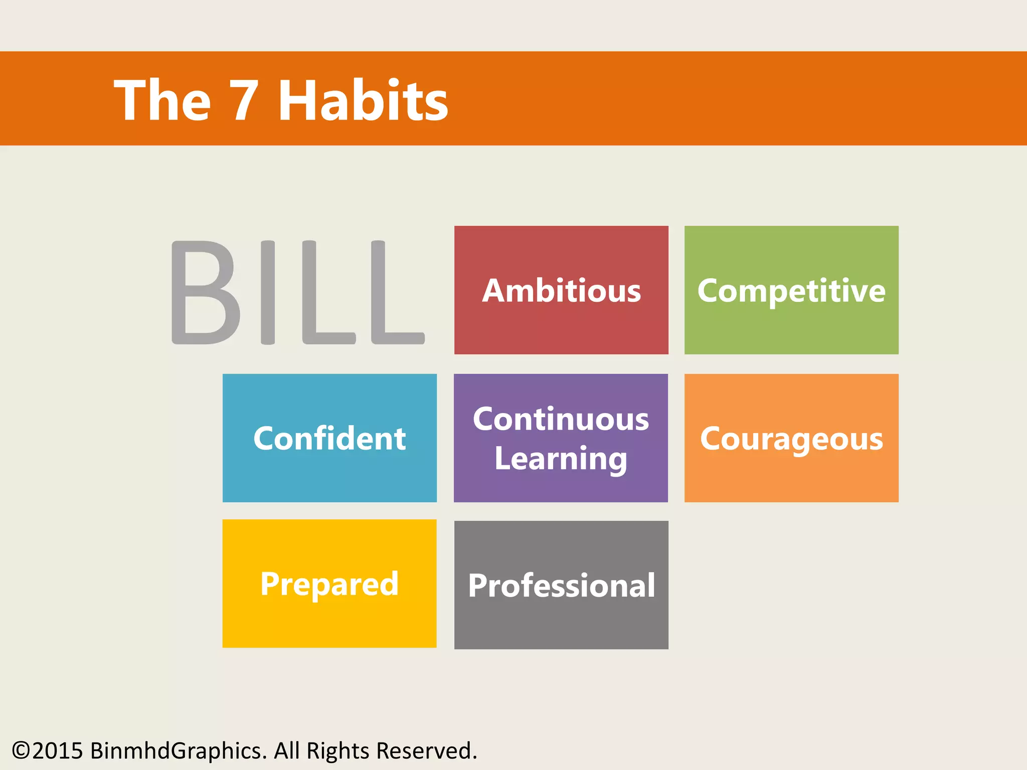 7 Habits of Highly Effective Salespeople | PDF