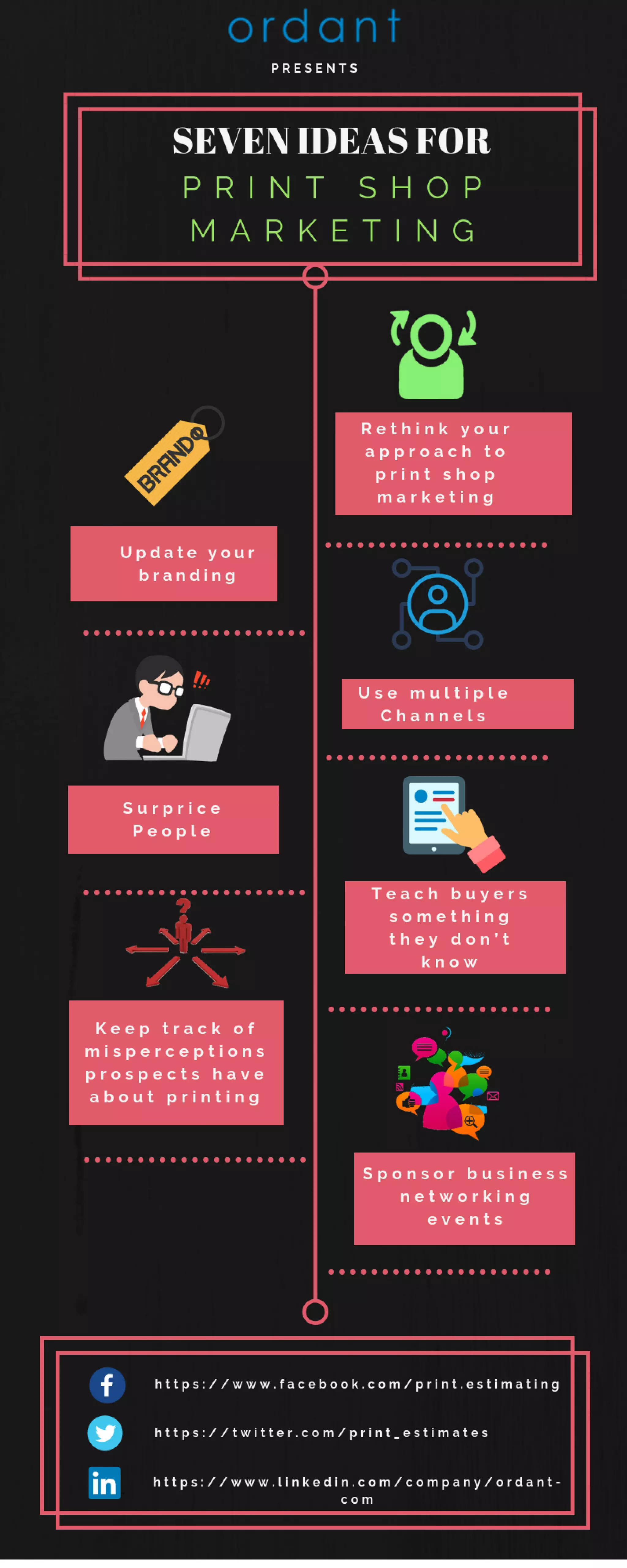 Seven ideas for print shop marketing | PDF