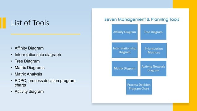 Seven management and planning tools | PPT