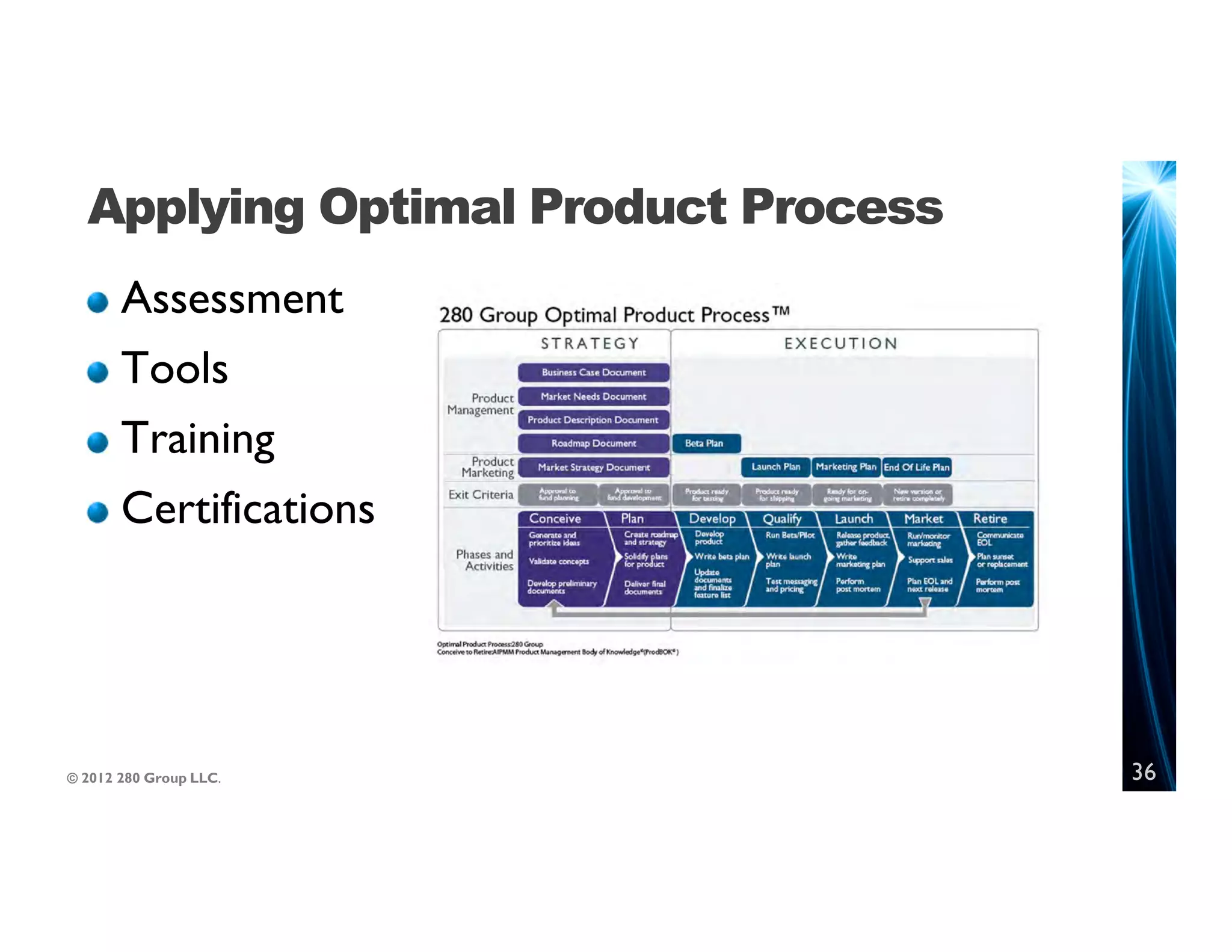 Seven Phases Standard Product Life Cyle | PDF