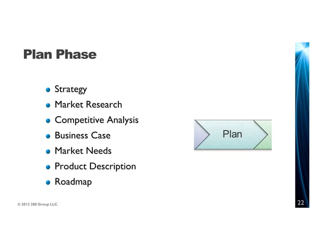 Seven Phases Standard Product Life Cyle | PDF