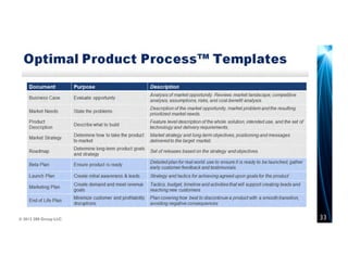 Seven Phases Standard Product Life Cyle | PDF
