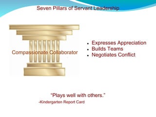 Seven pillars of servant leadership | PDF
