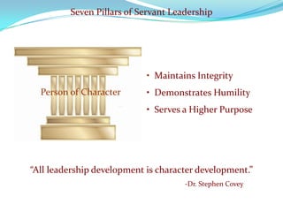 Seven Pillars Of Servant Leadership (Leader Serve, Model) | PPTX