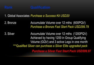 Seven point 2 comp plan | PPTX | Business | Business and Finance