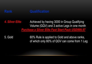 Seven point 2 comp plan | PPTX | Business | Business and Finance