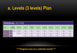 Seven point 2 comp plan | PPTX | Business | Business and Finance