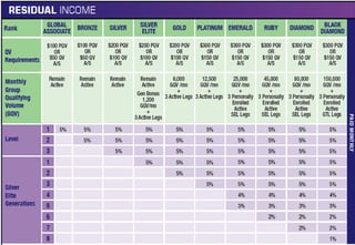 Seven point 2 comp plan | PPTX | Business | Business and Finance