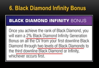 Seven point 2 comp plan | PPT