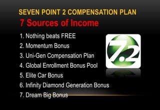 Seven point 2 comp plan | PPTX | Business | Business and Finance