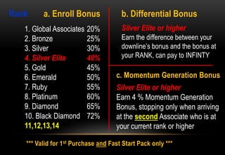 Seven point 2 comp plan | PPTX | Business | Business and Finance