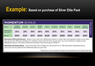 Seven point 2 comp plan | PPTX | Business | Business and Finance