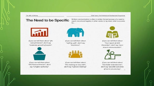 Seven principles of effective writing | PPTX