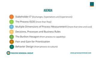 Seven Process Tools for Business Analysts | PDF | Business | Business ...