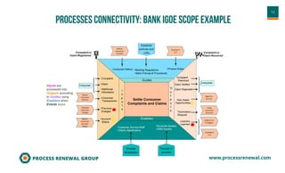 Seven Process Tools for Business Analysts | PPT