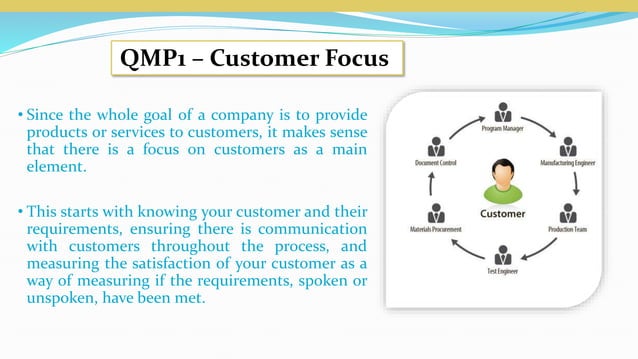 Seven quality management principles behind iso9001 requirements | PPTX | Business | Business and ...