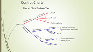 Seven Quality Tools.pptx