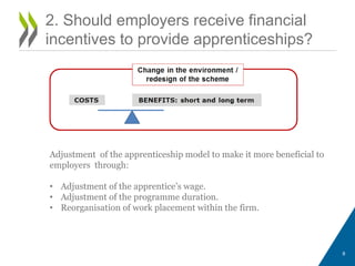 Seven Questions about Apprenticeships | PPT