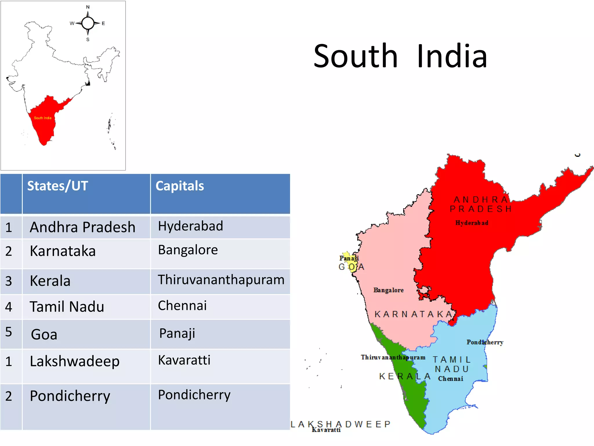 Seven Regions of india.pdf