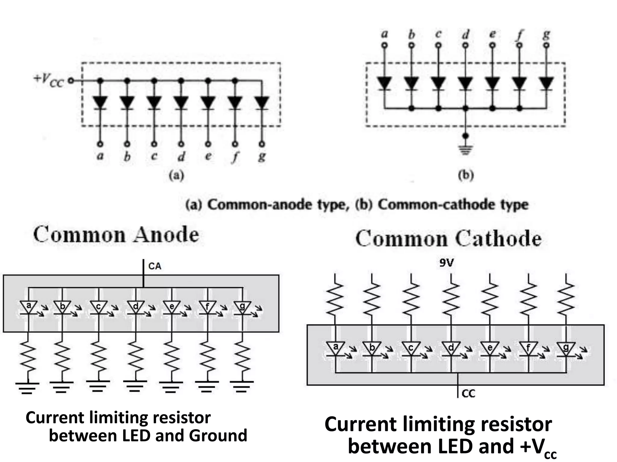 Seven segment decoders | PPTX