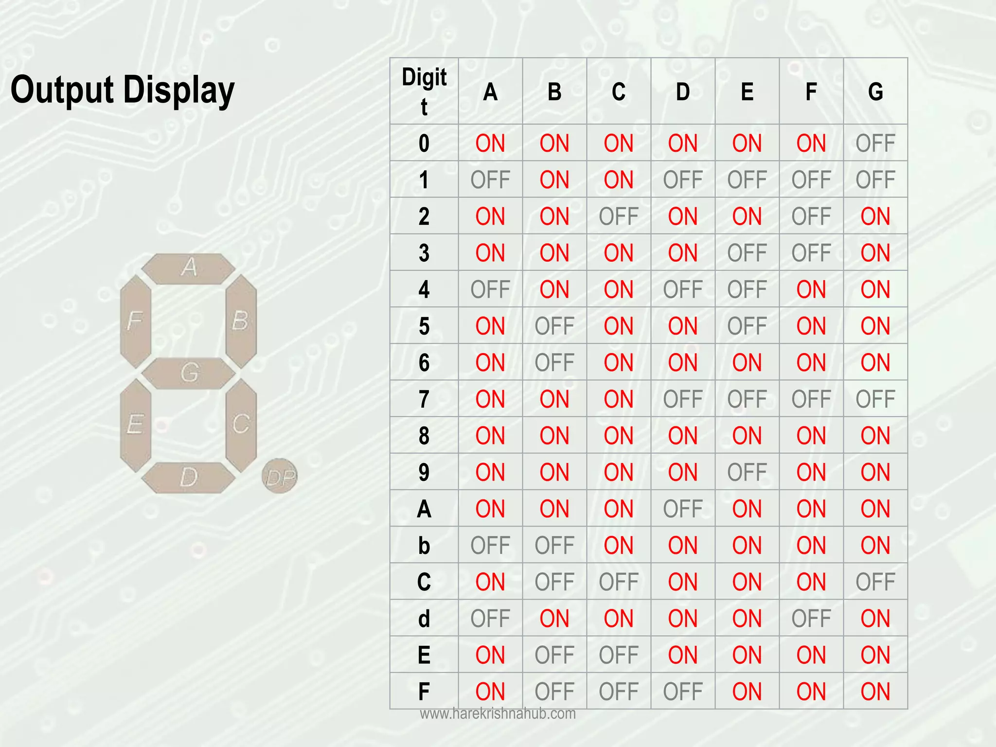 Seven segment display | PPTX