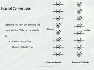 Seven segment display | PPTX
