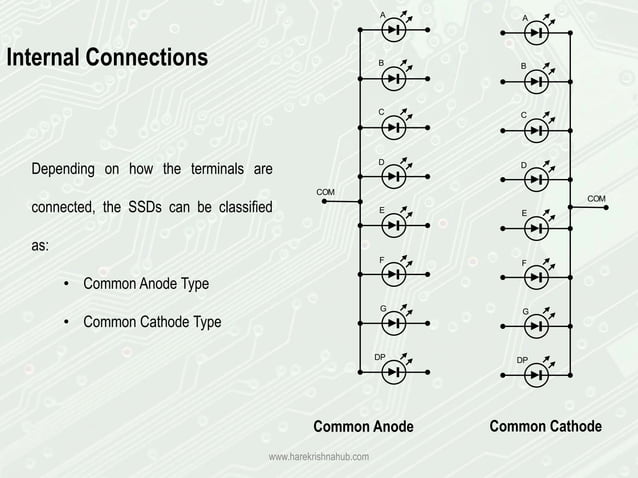 Seven segment display | PPTX