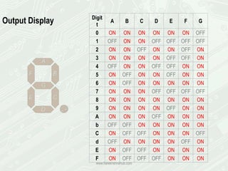 Seven segment display | PPTX