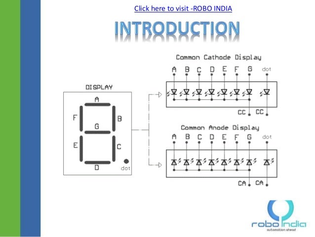 Seven Segment Display Theory and Working Principles