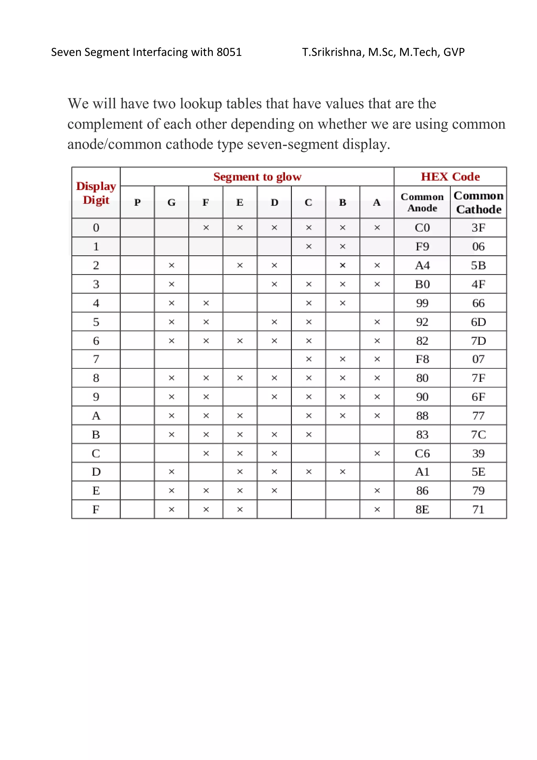 Seven segment interfacing with 8051.pdf