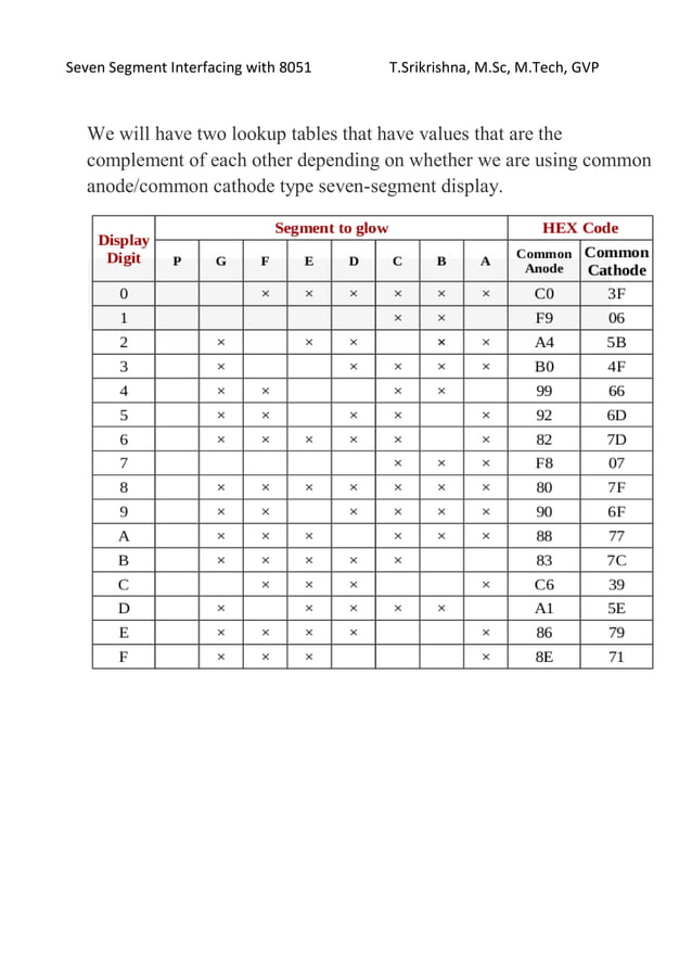 Seven segment interfacing with 8051.pdf | Computer Peripherals | Computing